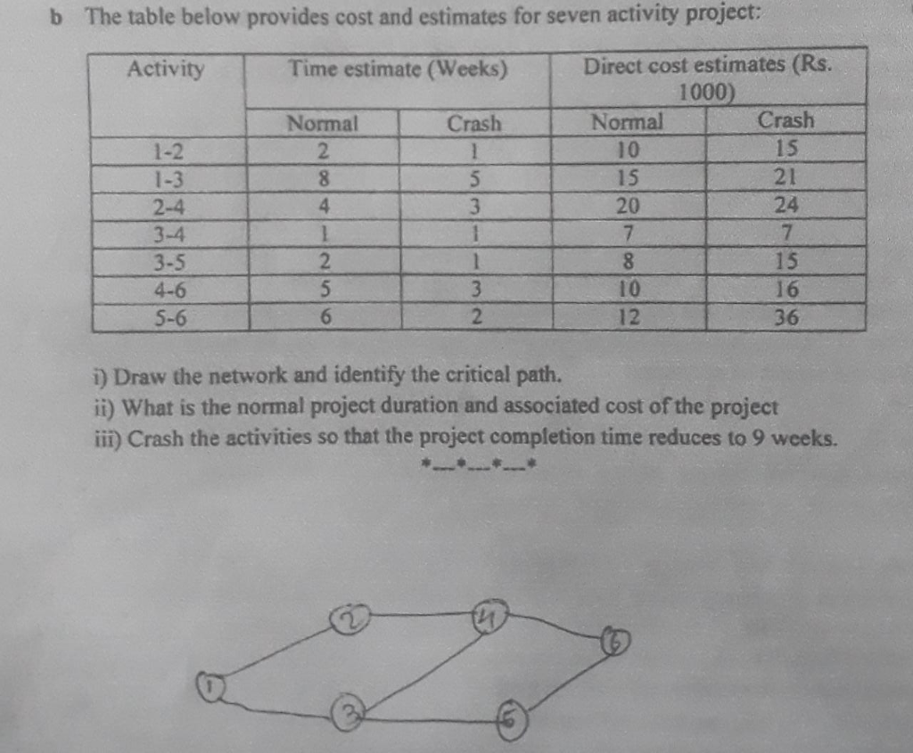 Solved 2 b The table below provides cost and estimates for | Chegg.com