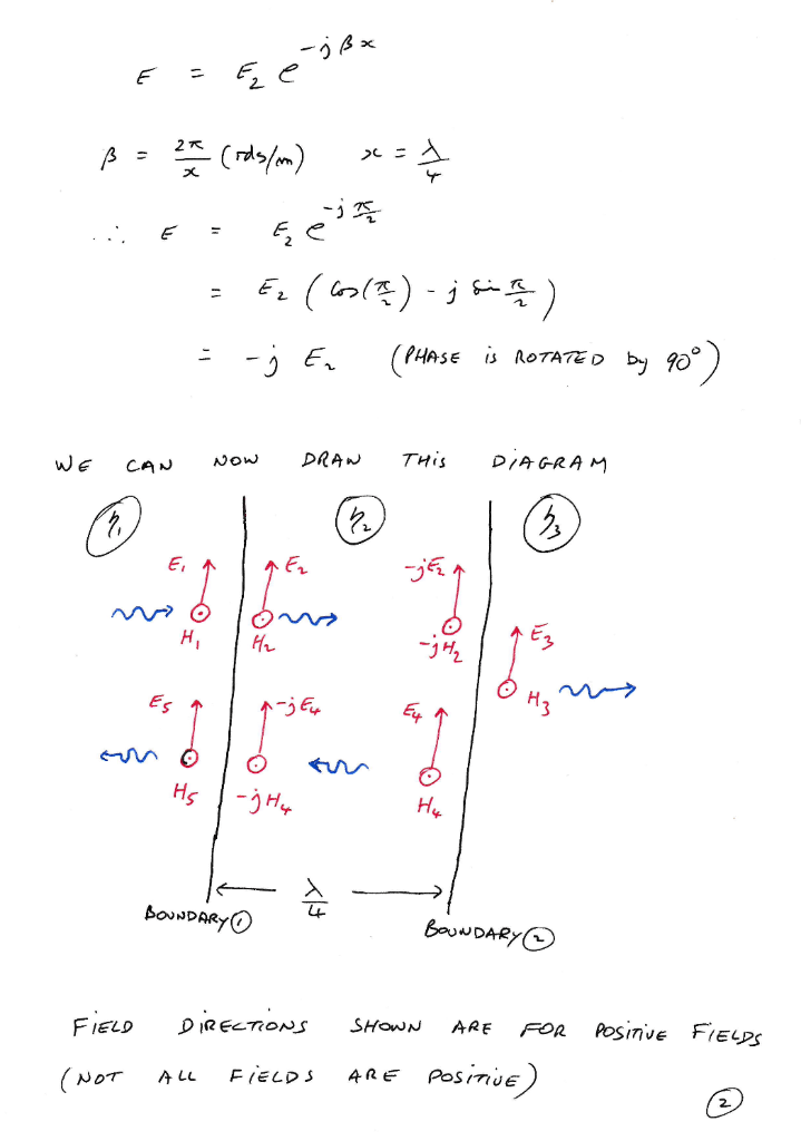 Normal Incidence of an EM wave on a land/4 dielectric | Chegg.com