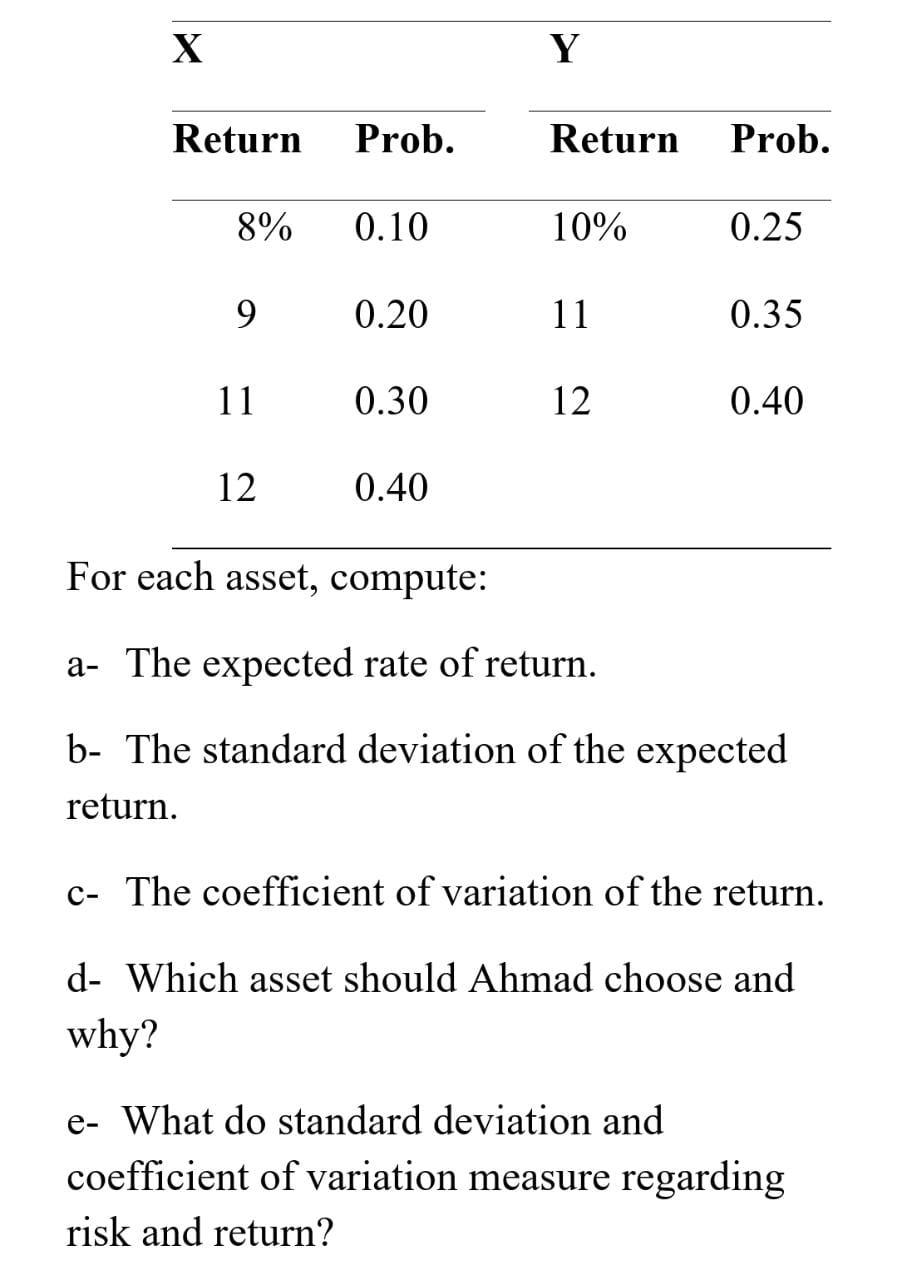 Solved A The Expected Rate Of Return B The Standard