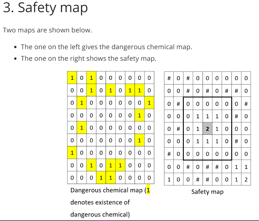 (Solved) : 3 Safety Map Two Maps Shown One Left Gives Dangerous ...