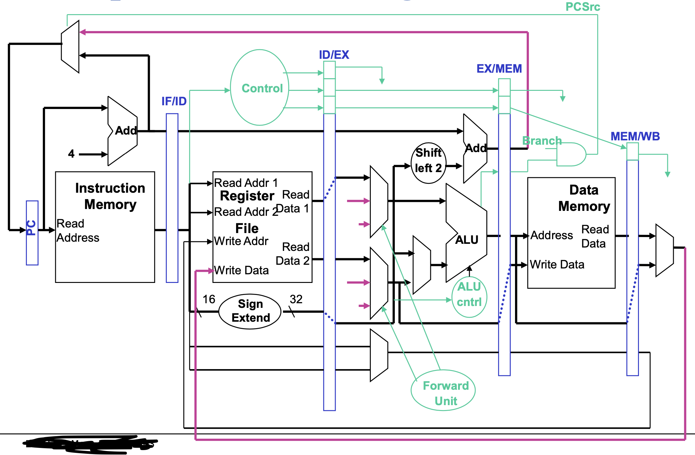 Solved 3. On the datapath shown on slide 3 of lecture 16 , | Chegg.com
