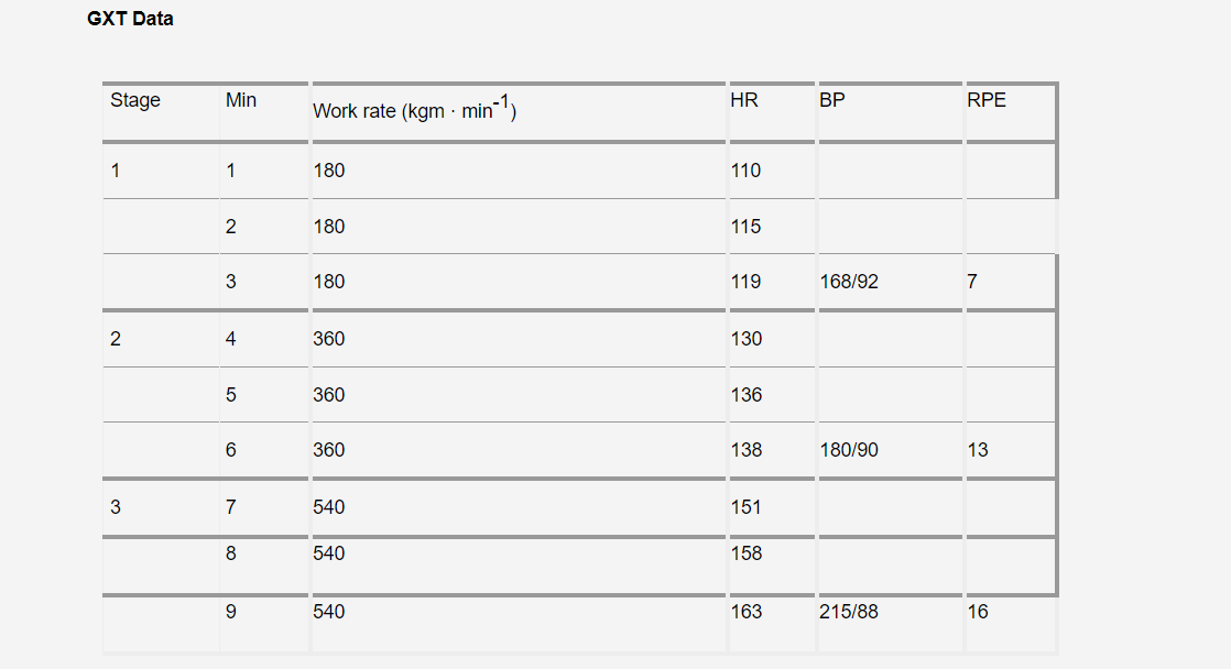 Module 3a: Archeologist Case Study. Complete the | Chegg.com