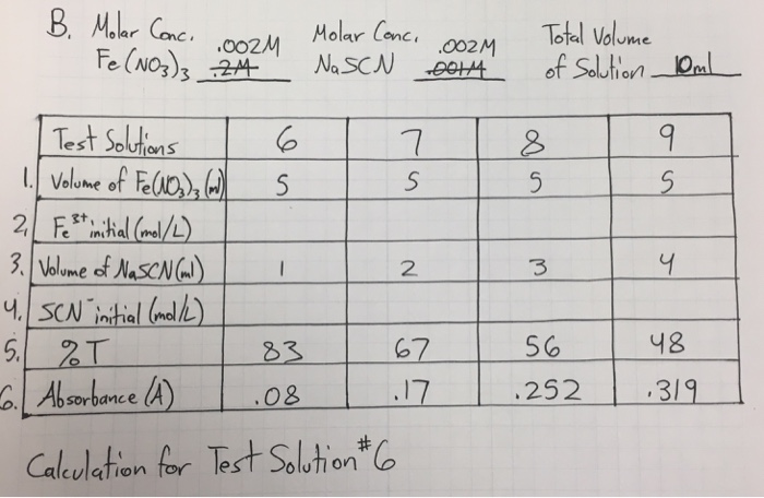 Solved 1. Use the equation of the Beer’s Law Plot and your | Chegg.com
