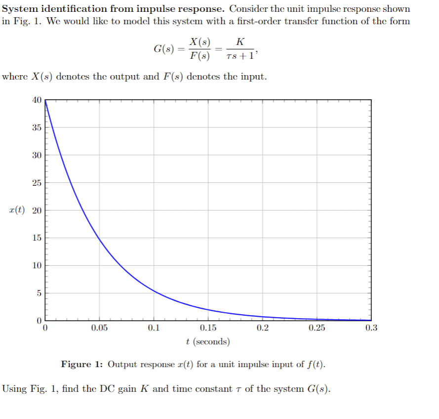 Solved System identification from impulse response. Consider | Chegg.com