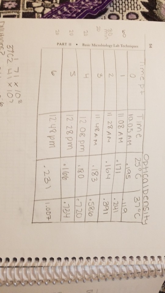 Solved Graph semi log graph paper. Cell Density | Chegg.com