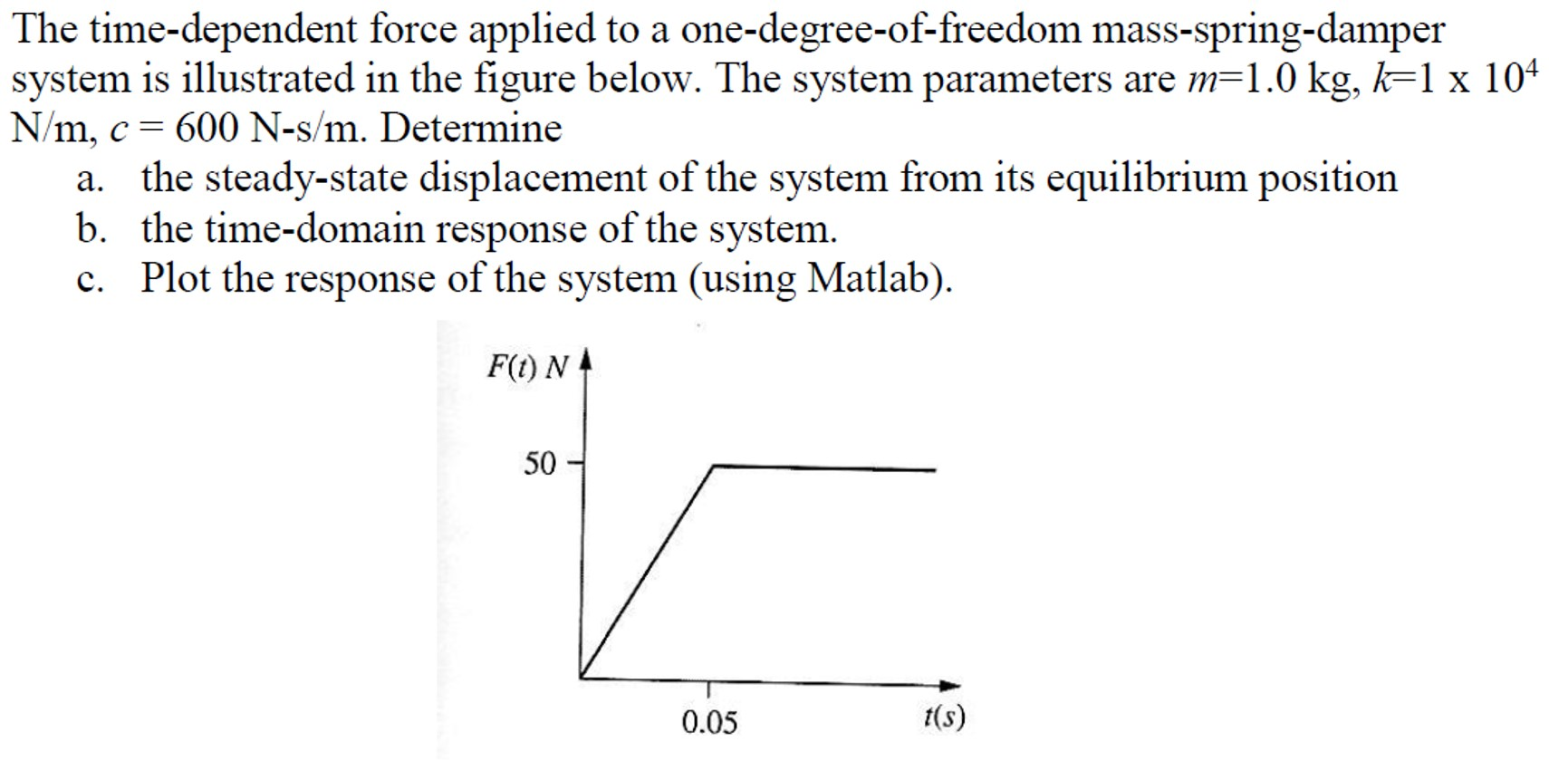The time-dependent force applied to a | Chegg.com
