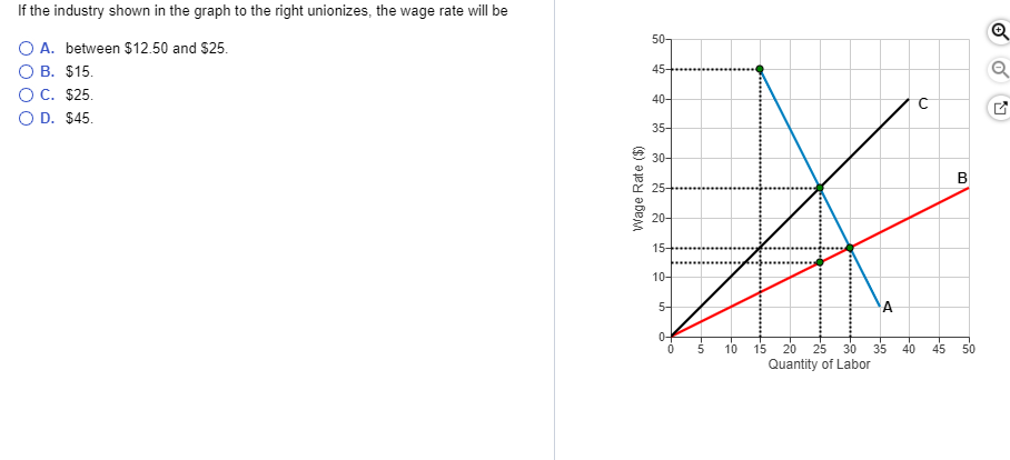 Solved graph to the right, the marginal factor cost line of | Chegg.com