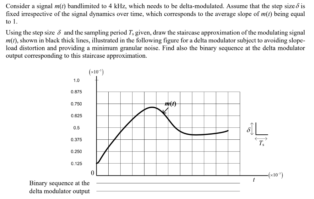 Solved Consider A Signal M T Bandlimited To 4khz Which