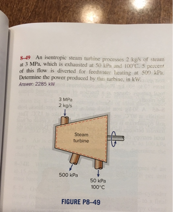 Solved n isentropic steam turbine processes 2 kg/s of steam | Chegg.com