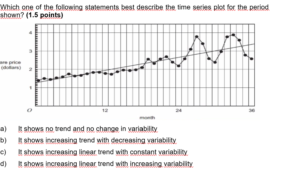 Solved Which one of the following statements best describe | Chegg.com