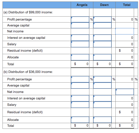 Solved E15-2 Division of Income-Multiple Bases LO 15-5 The | Chegg.com