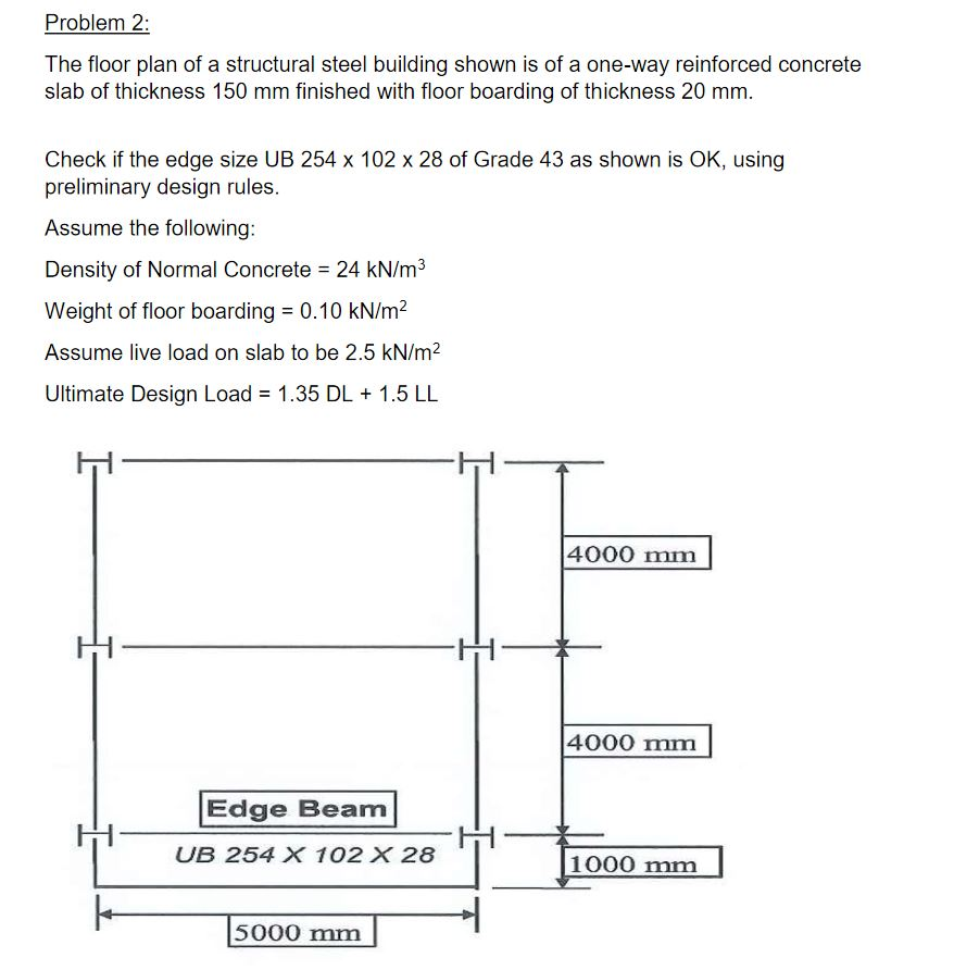 Solved Problem 2: The floor plan of a structural steel | Chegg.com