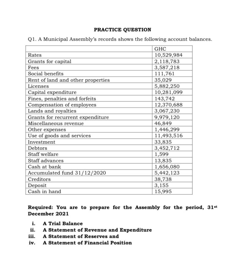 Solved PRACTICE QUESTION Q1. A Municipal Assembly's records | Chegg.com