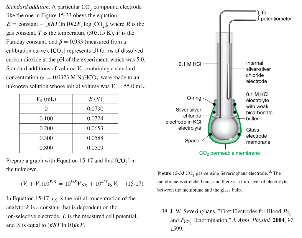 Το potentiometer Standard addition. A particular CO2 | Chegg.com