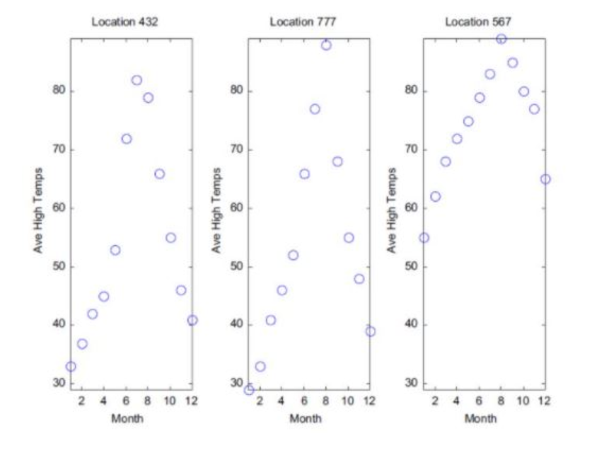 Solved Use MATLAB for this activity. An Excel file called | Chegg.com