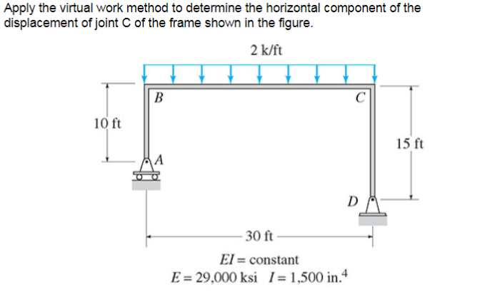 Solved Apply the virtual work method to determine the | Chegg.com
