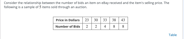 Solved Step 1: Calculate the sum of squared errors (SSE). | Chegg.com