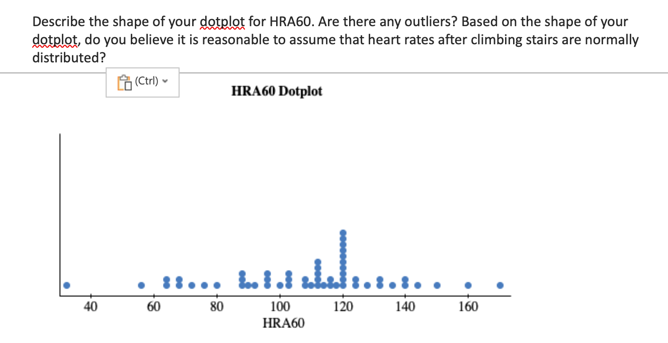 Solved Describe the shape of your dotplot for HRA60. Are | Chegg.com