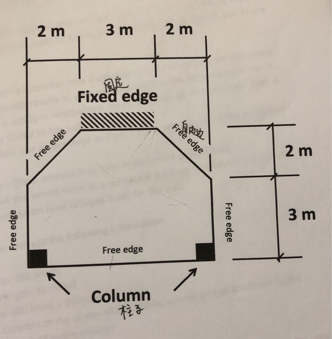 1- Using the yield line method, determine the | Chegg.com