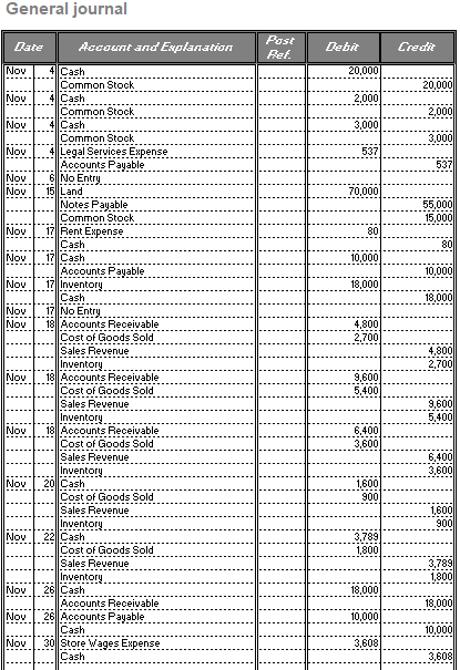 Solved General journal fost Credit Debat 20,000 20,000 2000 | Chegg.com