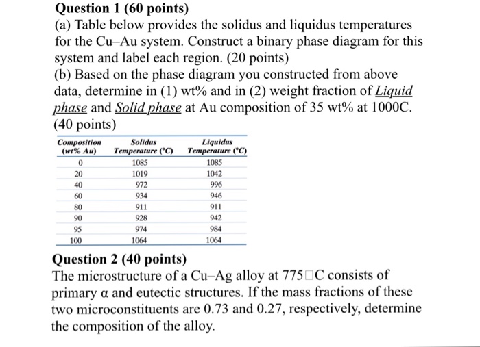 Solved Question 1 (60 points) (a) Table below provides the | Chegg.com Solved Question 1 (60 points) (a) Table below provides the | Chegg.com