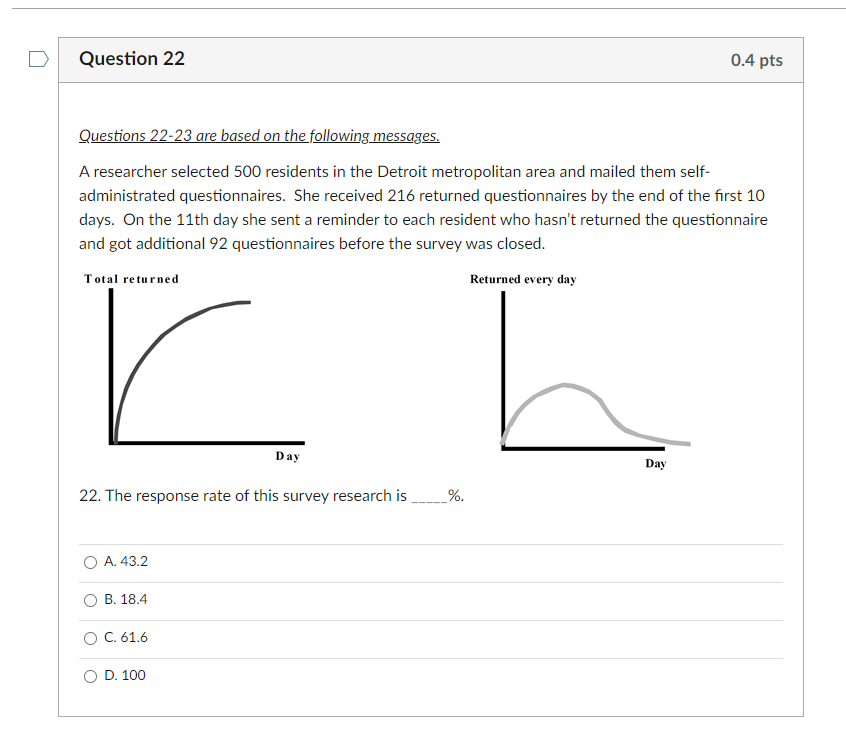 Solved Question 22 0.4 pts Questions 22-23 are based on the | Chegg.com