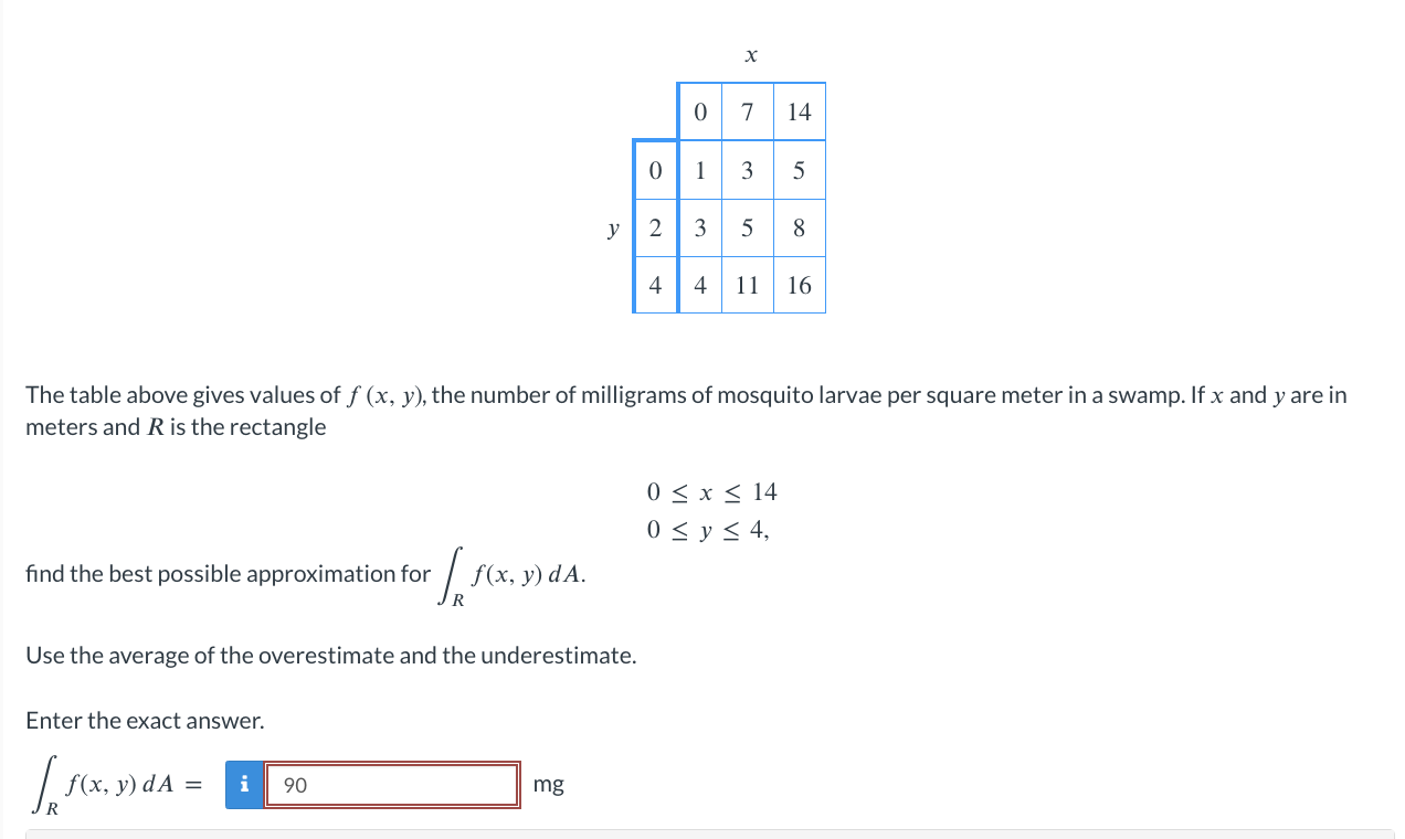 Solved The table above gives values of f(x,y), ﻿the number | Chegg.com
