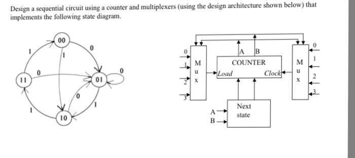 Design a sequential circuit using a counter and | Chegg.com