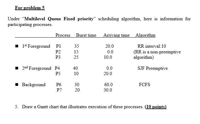 Solved For Problem 5 Under Multilevel Queue Fixed Priority 