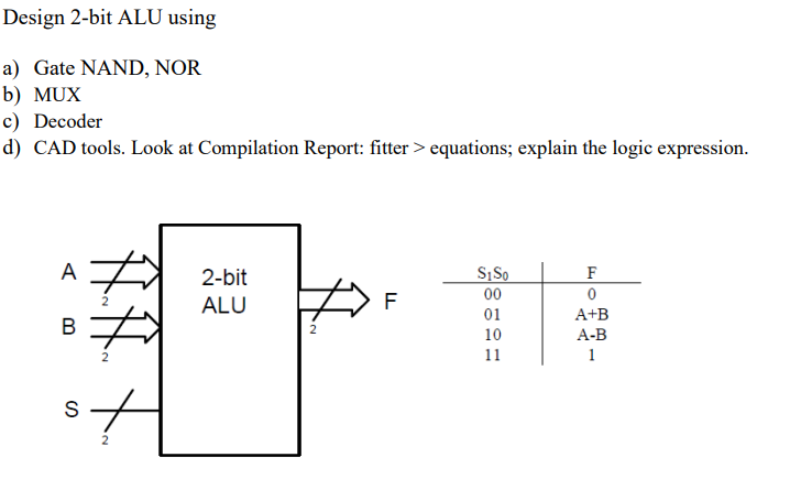Solved Design 2-bit ALU using a) Gate NAND, NOR b) MUX c) | Chegg.com