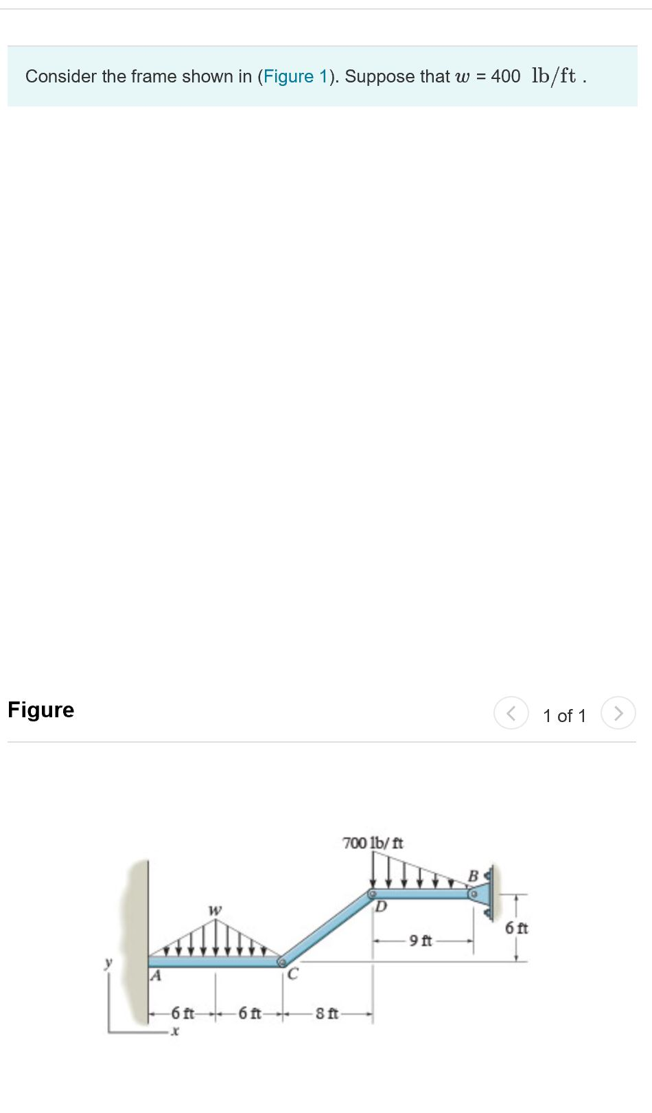 Solved Determine the x and y components of the reaction at | Chegg.com