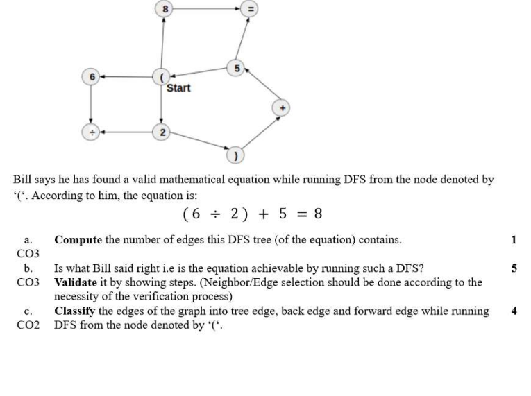 Solved Bill says he has found a valid mathematical equation | Chegg.com