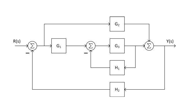 Solved For this homework,convert the block diagram to a | Chegg.com