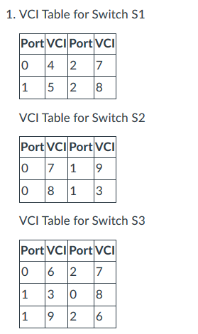 Solved 1.Provide the forwarding tables for switches S1, S2, | Chegg.com