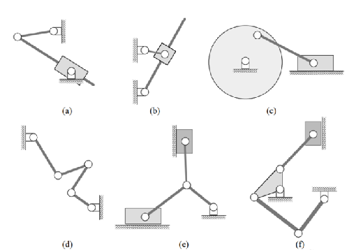 Solved Determine the mobility (Degree of Freedom) of the | Chegg.com Solved Determine the mobility (Degree of Freedom) of the | Chegg.com