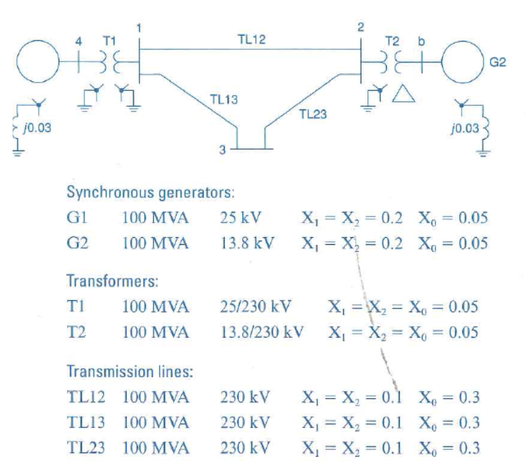 Solved Solve for 3-phase fault currents for the following | Chegg.com