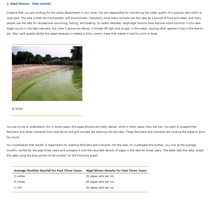 Solved 2. Algal blooms - Data activity Imagine that you are | Chegg.com