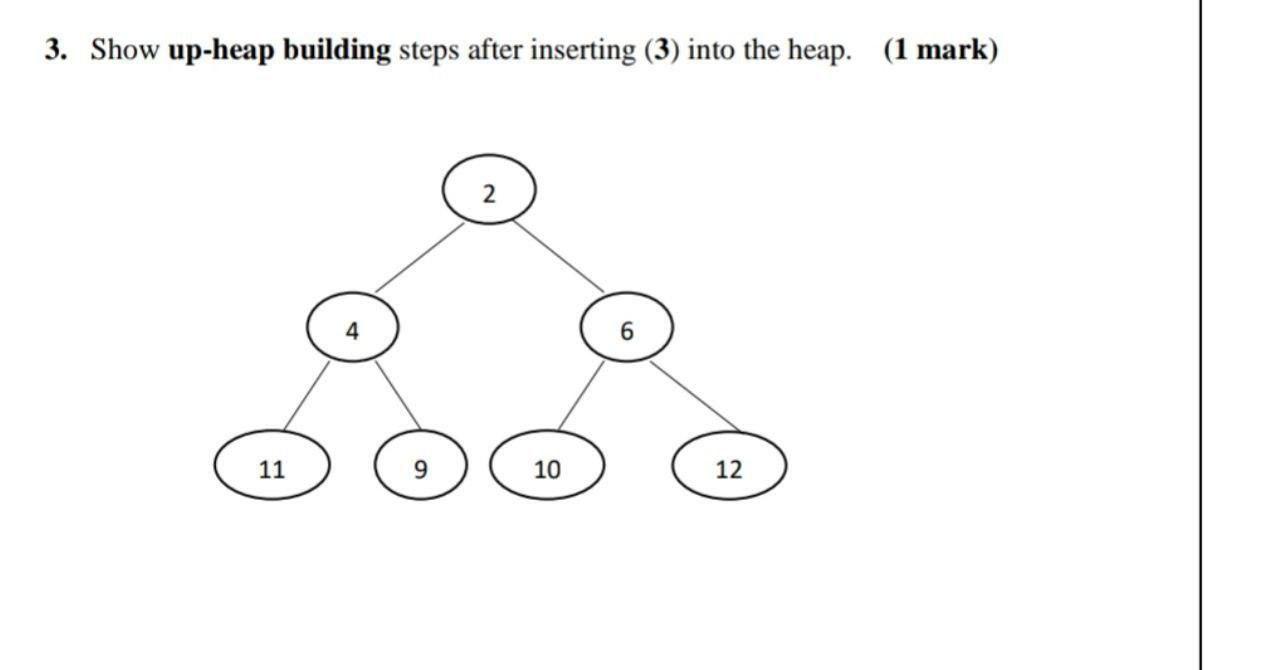 Solved 3. Show up-heap building steps after inserting (3) | Chegg.com