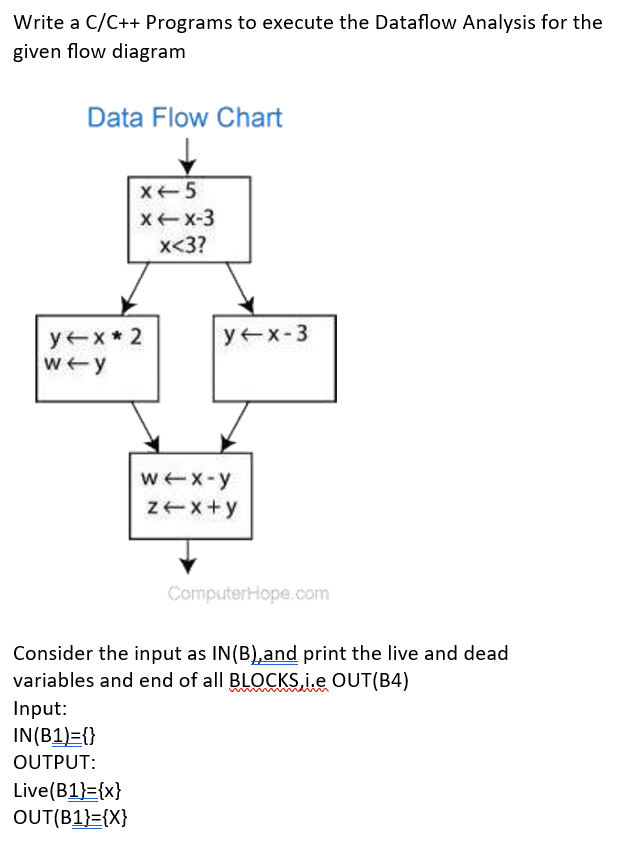 Solved Write a C/C++ Programs to execute the Dataflow | Chegg.com