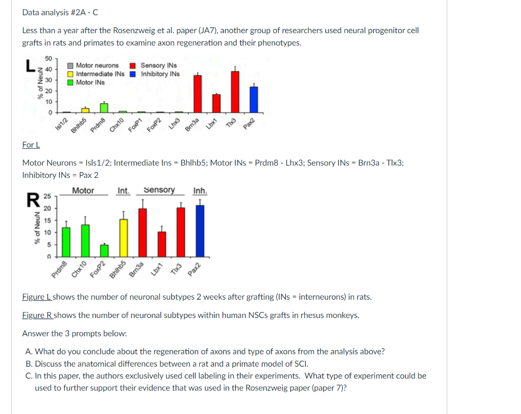 Solved Data analysis #2A - C Less than a year after the | Chegg.com