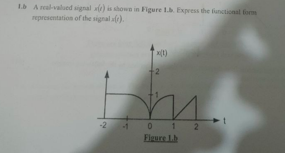 Solved 1.b A real-valued signal x(t) is shown in Figure 1.b. | Chegg.com