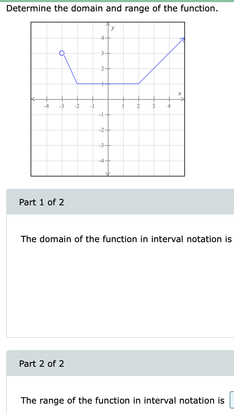 Solved Determine the domain and range of the function. y 4- | Chegg.com
