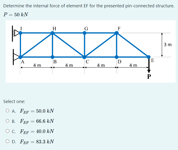 Solved Determine the internal force of element EF for the | Chegg.com