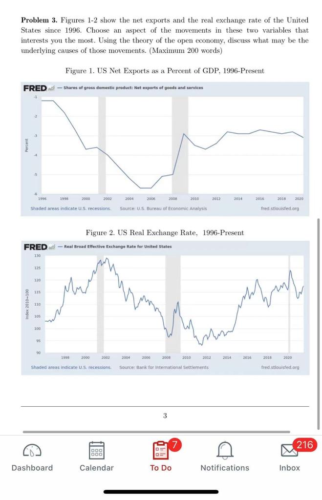 Solved Problem 3. Figures 1-2 show the net exports and the | Chegg.com