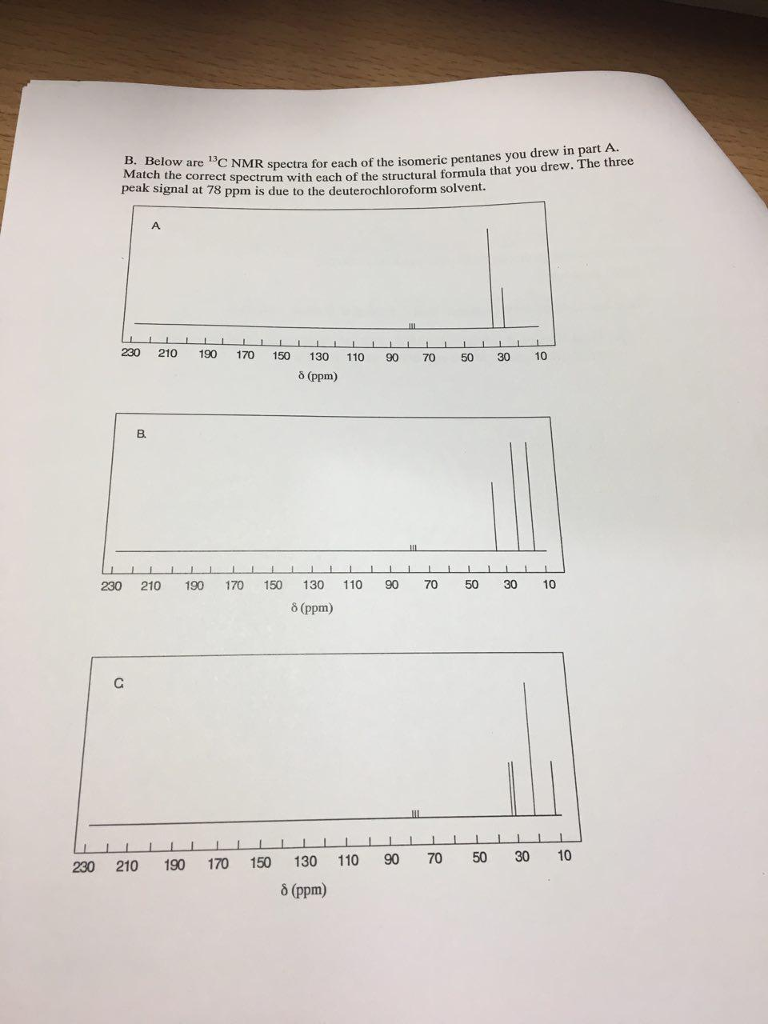 Solved B. Below are 'C NMR spectra for each of the isomeric | Chegg.com
