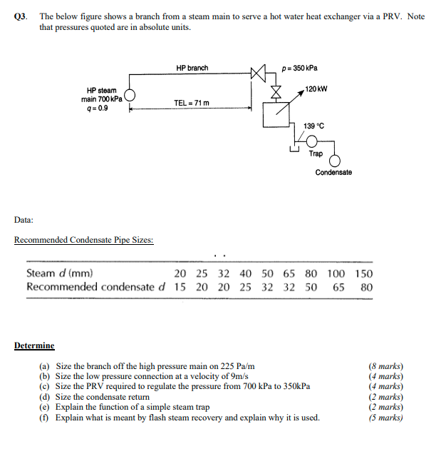 Q3. The below figure shows a branch from a steam main | Chegg.com