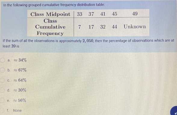 Solved In the following grouped cumulative frequency | Chegg.com