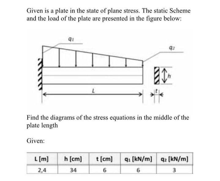 Solved Given is a plate in the state of plane stress. The | Chegg.com