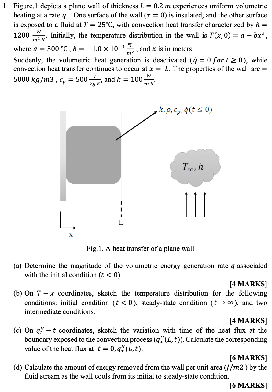 Solved 1. Figure. 1 depicts a plane wall of thickness L=0.2 | Chegg.com
