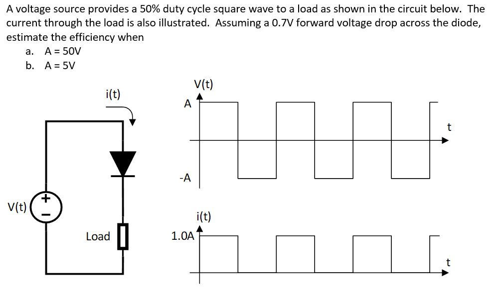 Solved A voltage source provides a 50% duty cycle square | Chegg.com